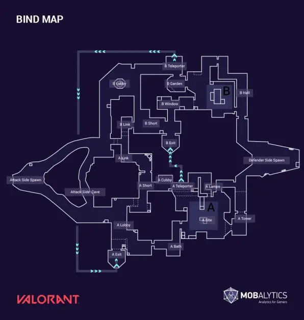 bind_map_callouts – GAMERPILLAR