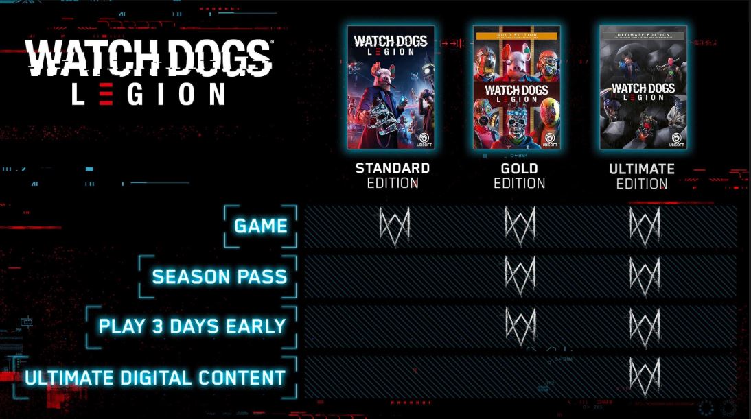 Watch Dogs: Legion – Relase Date, Cross Platform, Early Access ...